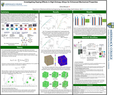 "Investigating Doping Effects in High Entropy Alloys for Enhanced Mecha ...