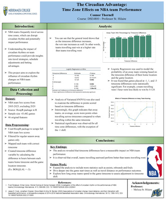 "The Circadian Advantage: Time Zone Effects on NBA Team Performance" by ...