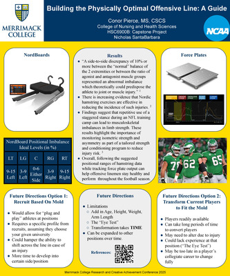 ""Building the Physically Optimal Offensive Line: A Guide"" by Conor Pierce